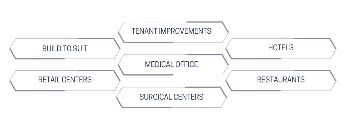 Commercial_New – StoneHaven Development